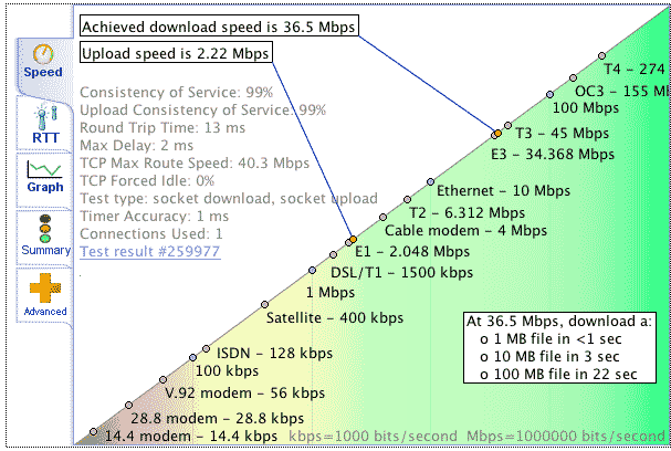 Explosive Speeds from Cruzio's New Velocity Product - Cruzio Internet